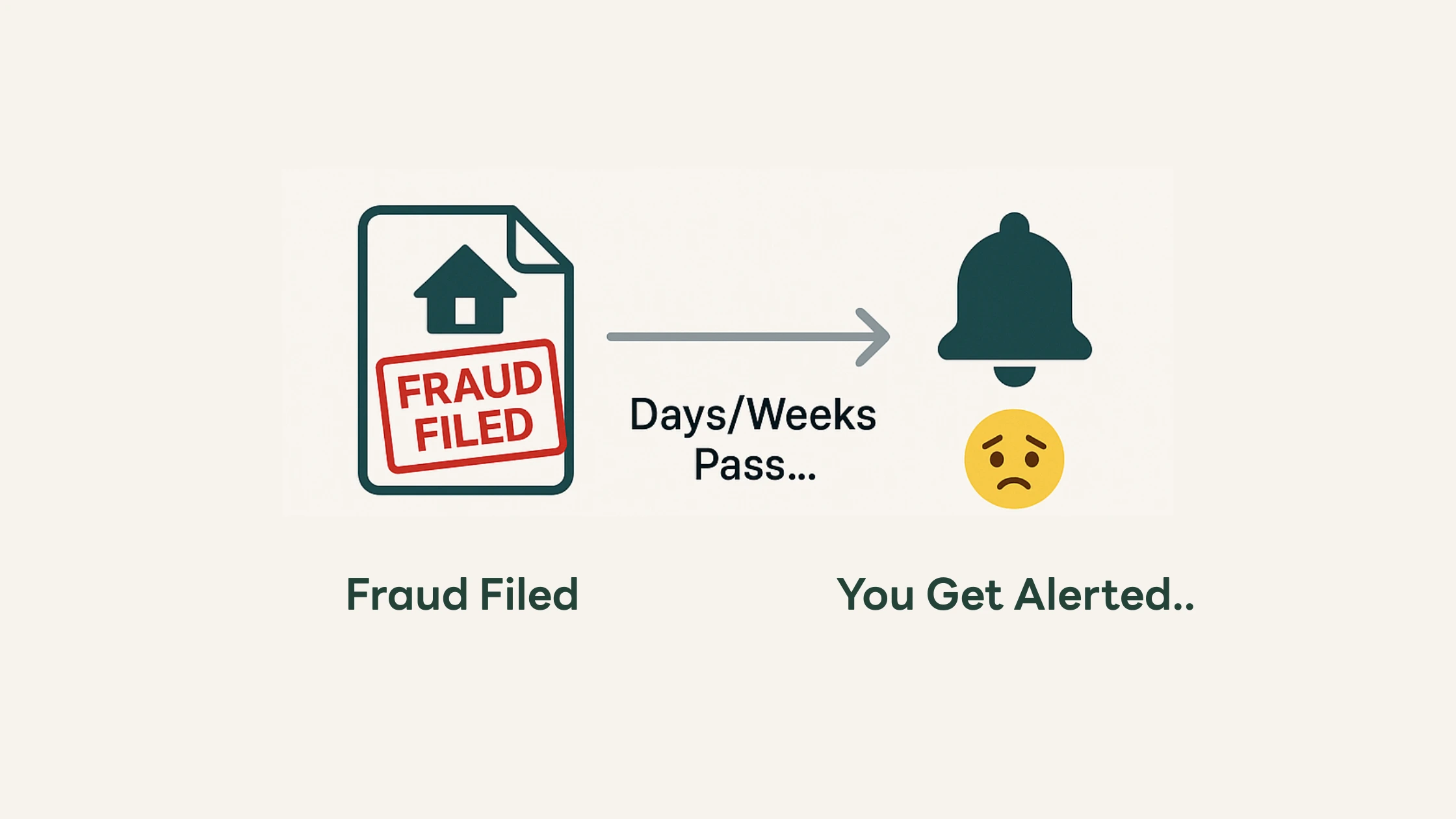 Home Title Lock Review (2026): What It Won't Tell You | Title Barrier